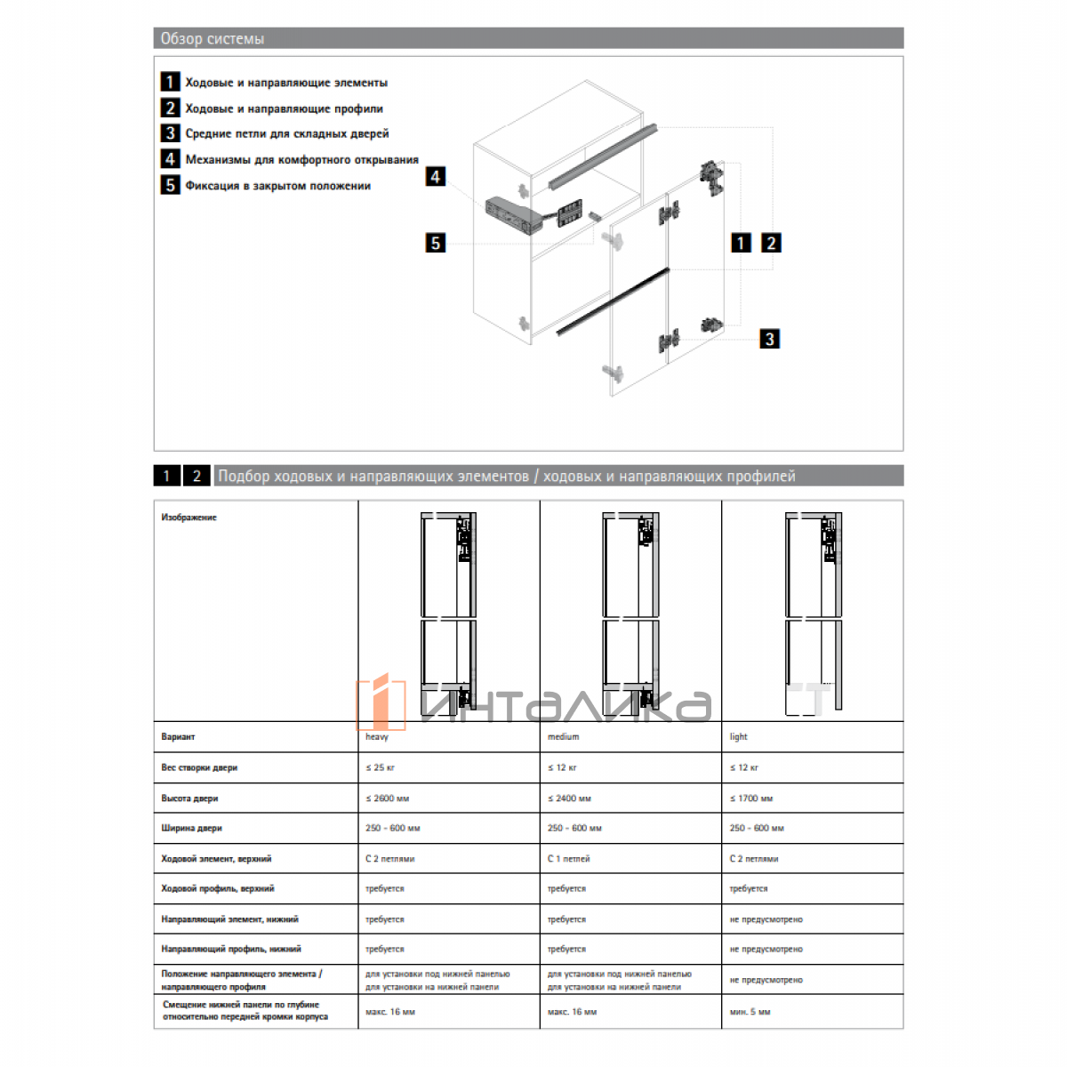 Набор HETTICH WLL HEAVY STANDART BASE 2 створки L1200, H1701-2200, B250 ...